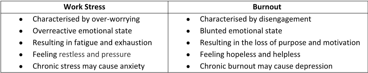 What Is Job Burnout, And How To Handle It? | GRIT
