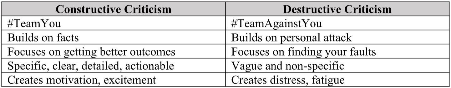 Here's How To Positively Handle Criticism At Work! | GRIT
