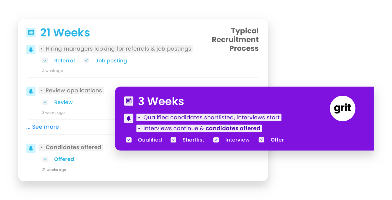 Hire Tech & Digital Talent 5x Faster | GRIT Talent Platform