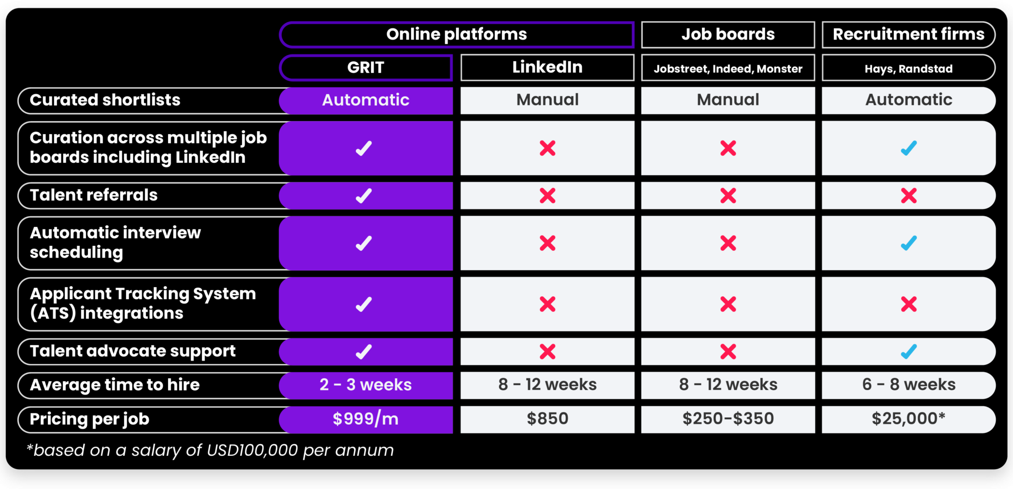 Talent Platform Pricing | GRIT