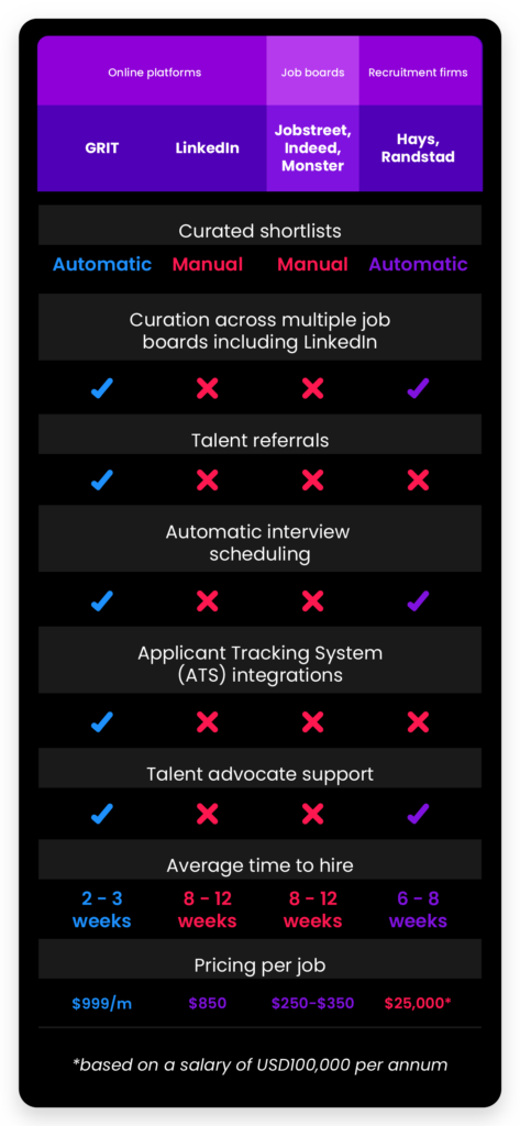 Talent Platform Pricing | GRIT