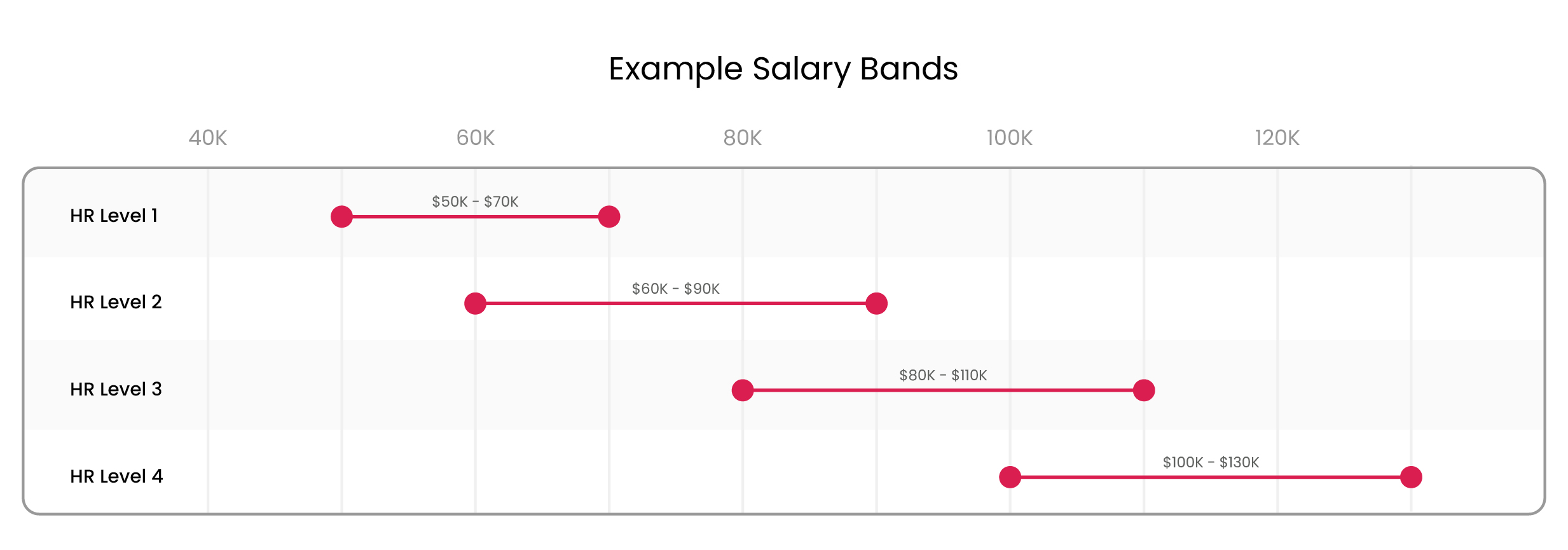 Designing a Fair & Effective Compensation Strategy | GRIT