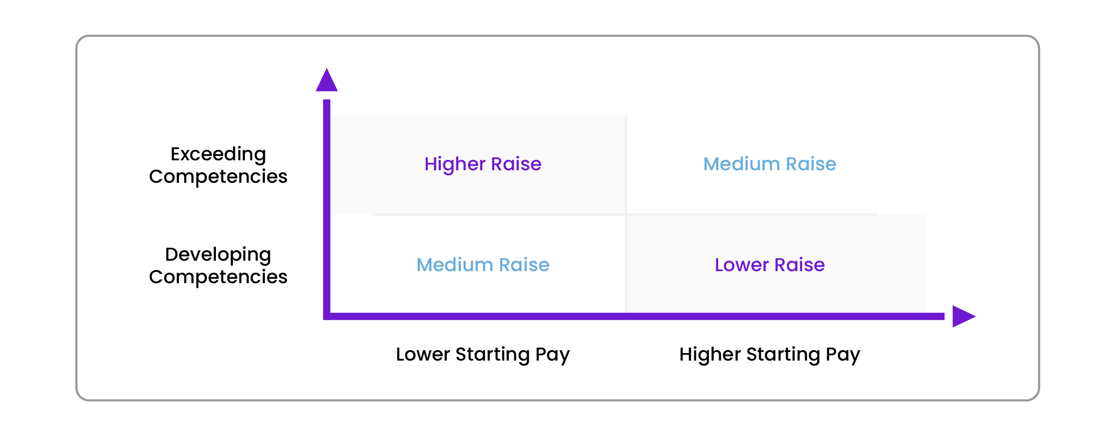 Designing a Fair & Effective Compensation Strategy | GRIT