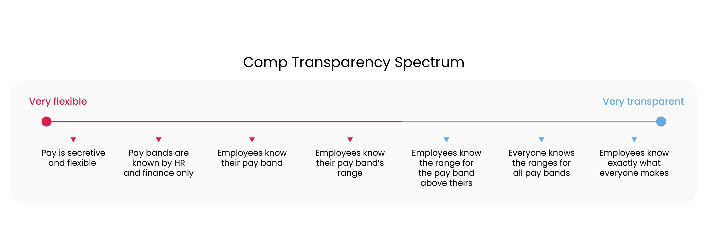 Designing a Fair & Effective Compensation Strategy | GRIT