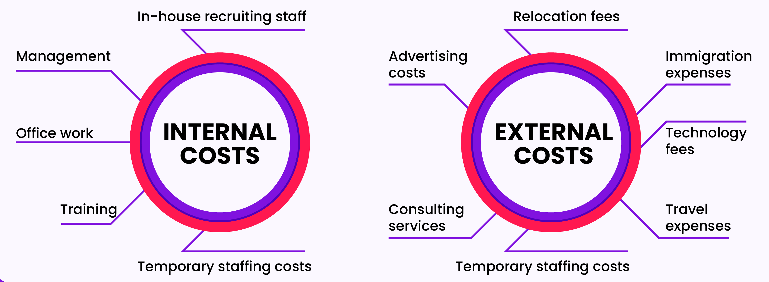 What Is The True Cost Of Hiring An Employee? | GRIT